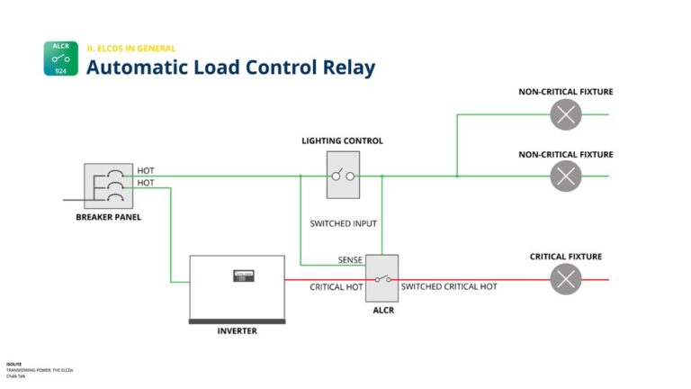 Isolite Knowledge Page - Chalk Talk Webinar Series
